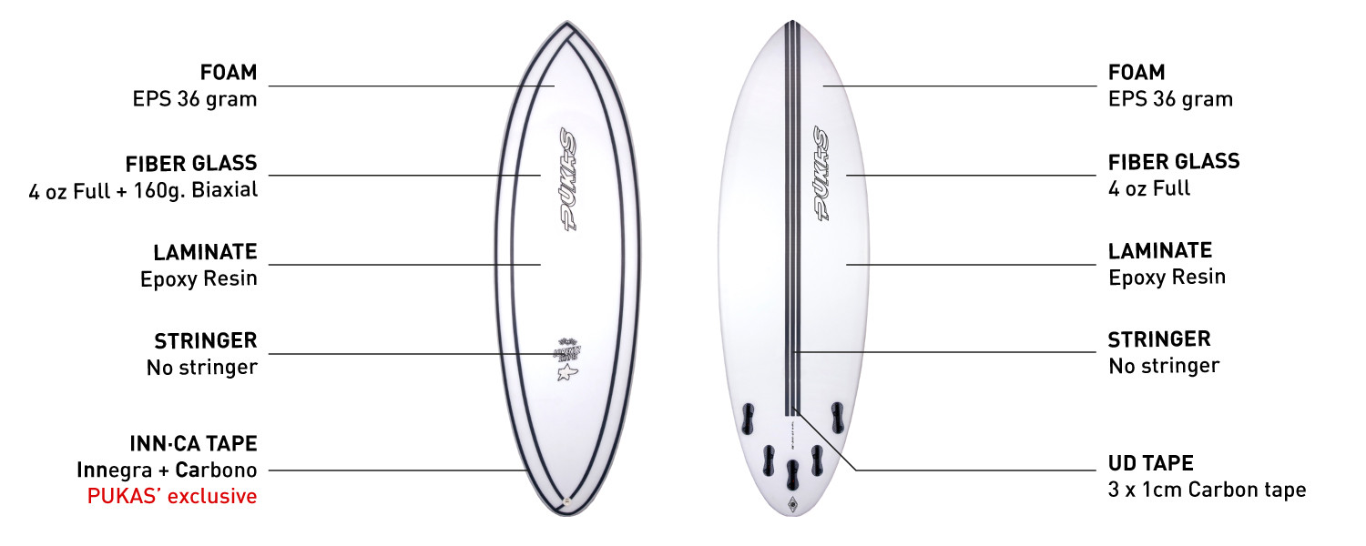 Pukas Surfboards - Découvrez l'univers de la marque Pukas - Lab Boardstore